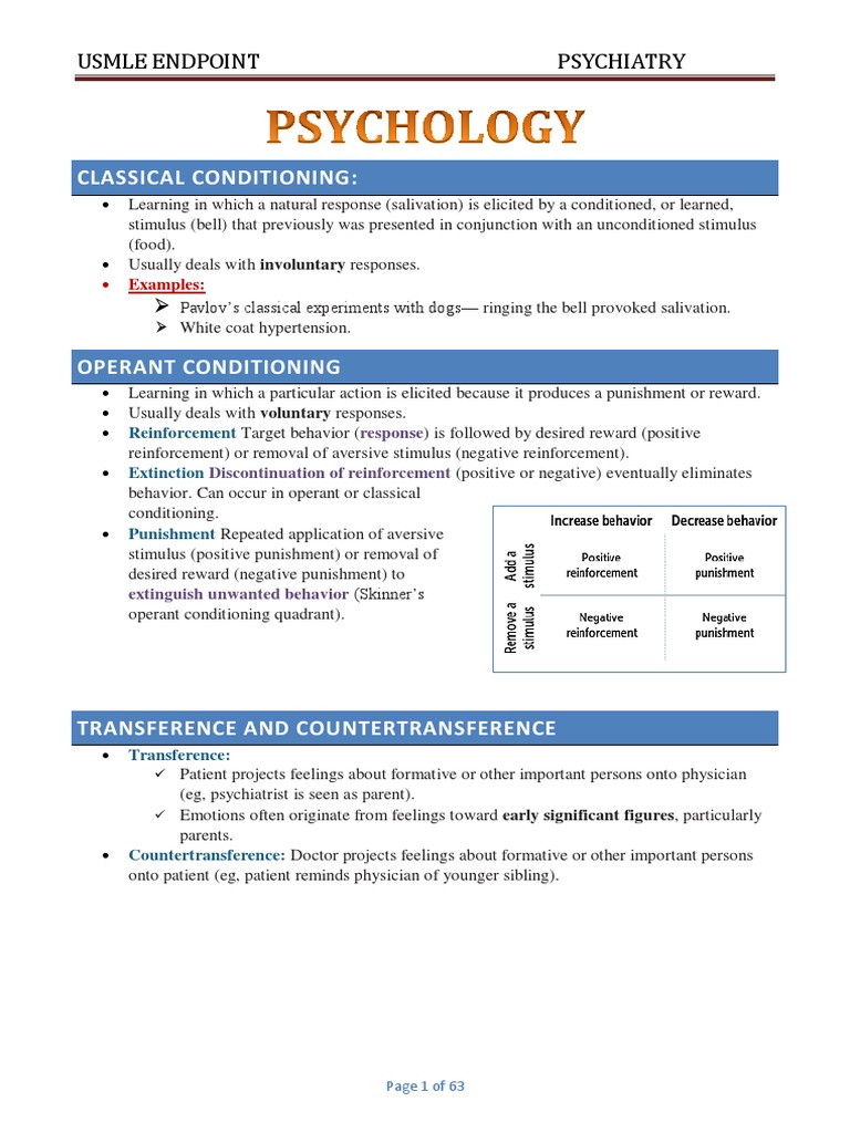 Psychiatry, Usmle Endpoint by DR Ahmed Shebl | PDF | Major Depressive ...