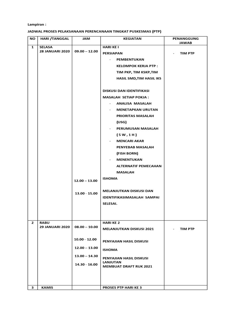 Jadwal Proses Pelaksanaan Perencanaan Tingkat Puskesmas | PDF