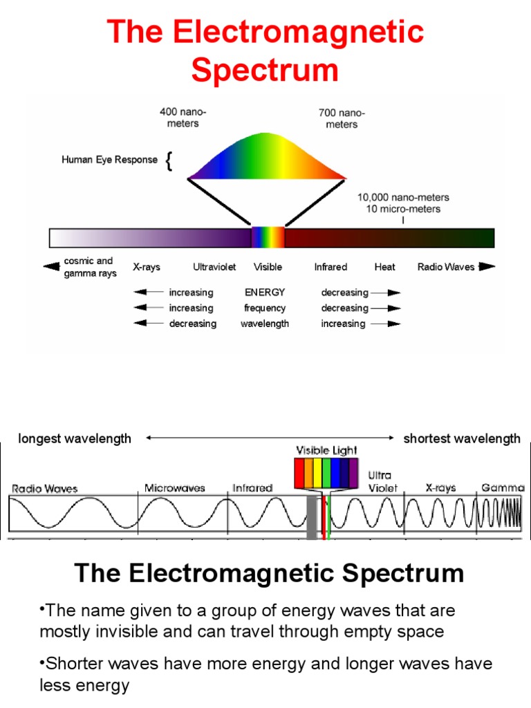 Electromagnetic Spectrum PP | PDF