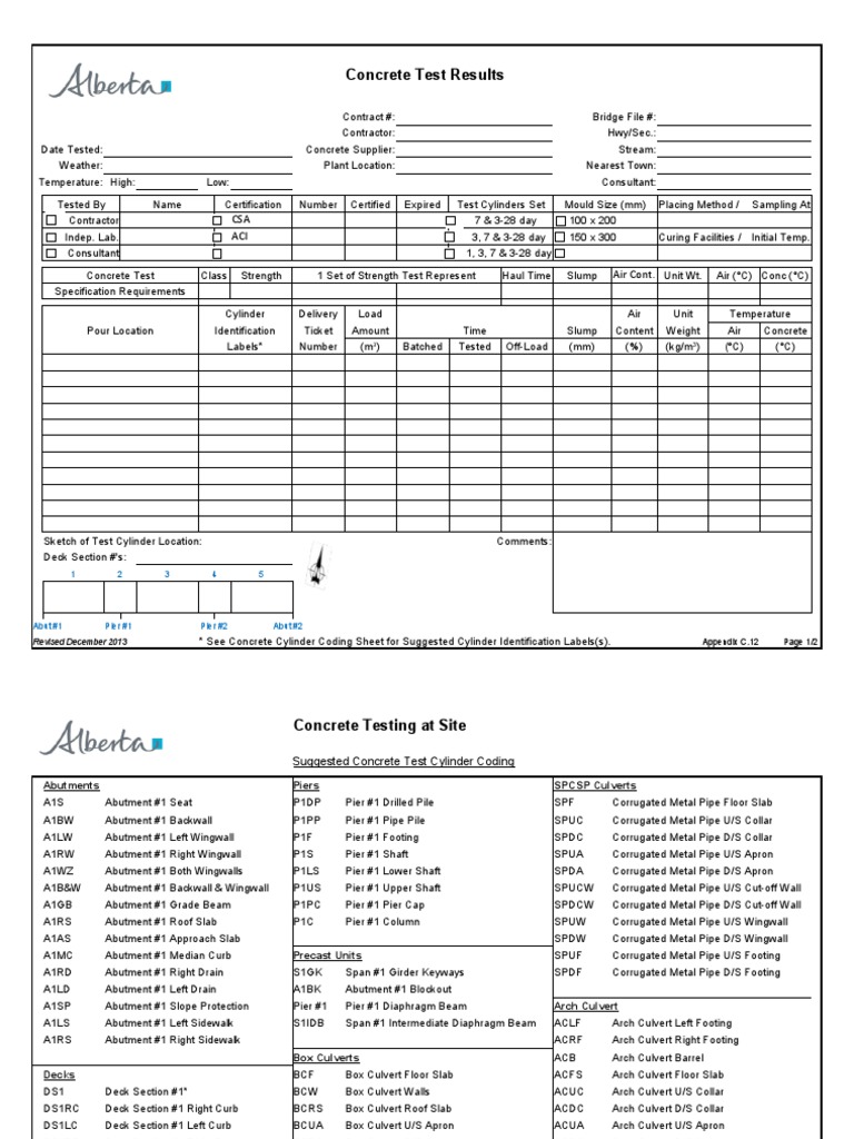C.12 Concrete Test Results | PDF | Deep Foundation | Concrete