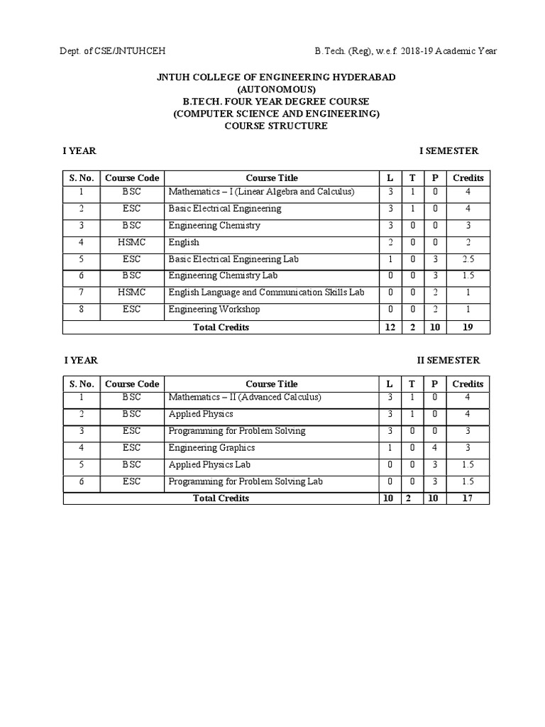BTech CSE Syllabus 2018 PDF | PDF | Matrix (Mathematics) | Integral