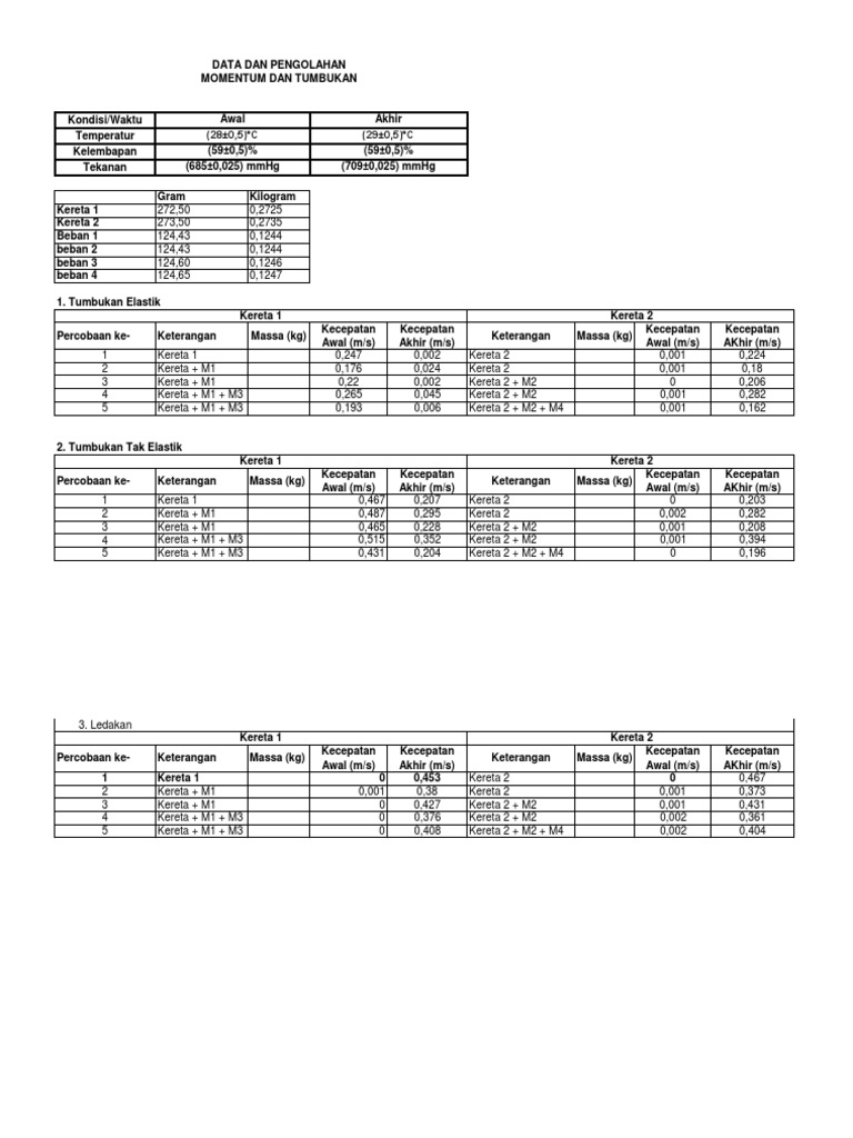 Data Tumbukan dan Ledakan Kereta | PDF