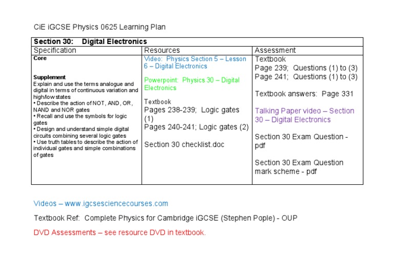 Cie Igcse Physics 0625 Learning Plan Section 30 Pdf