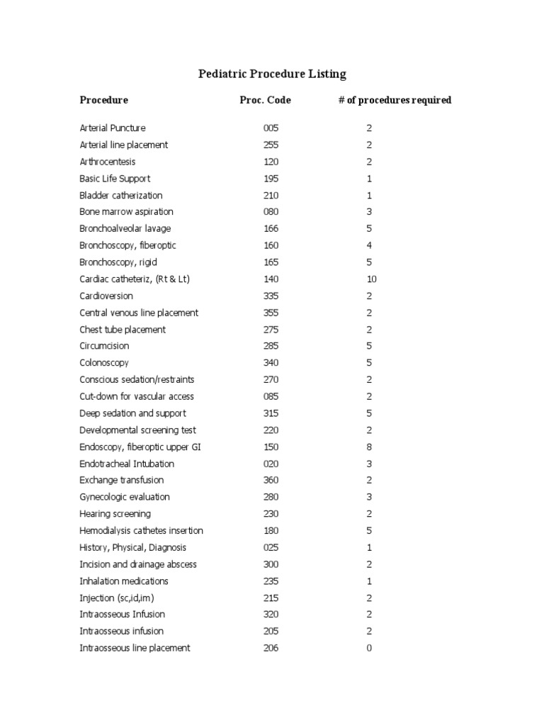 Pediatric Procedure Listing: Procedure Proc. Code # of Procedures ...