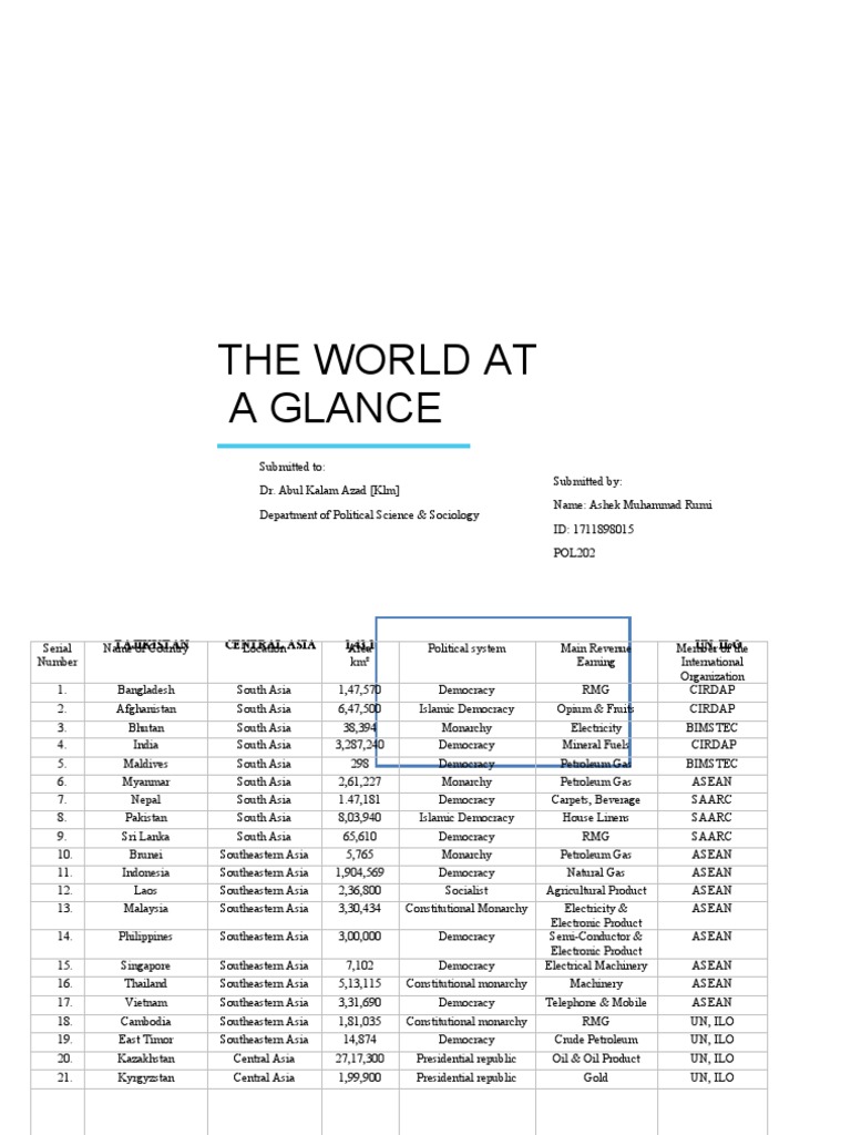 The World at A Glance | PDF | South Asia | South America