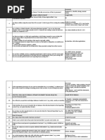 RTV Process in SAP: Step-by-Step Guide | PDF | Invoice | Receipt