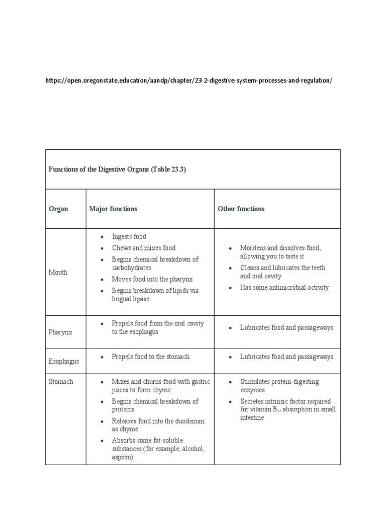 Draft 203 Gi Tract | PDF | Bile | Digestion