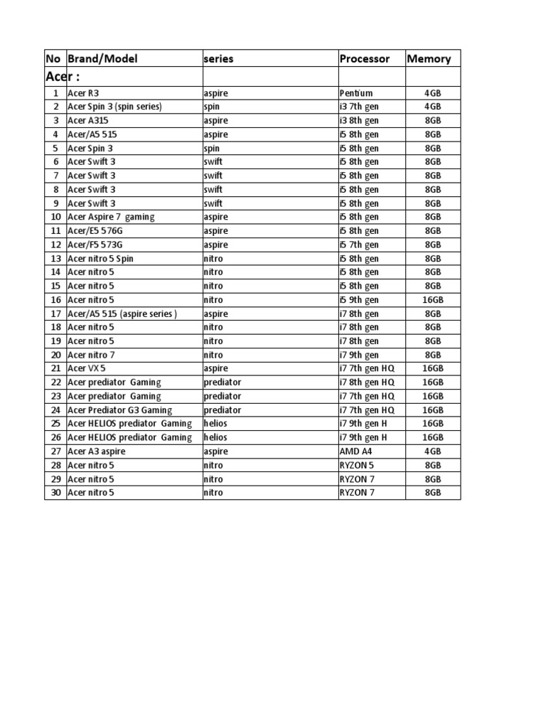 Acer Laptop List | PDF | Solid State Drive | Personal Computing