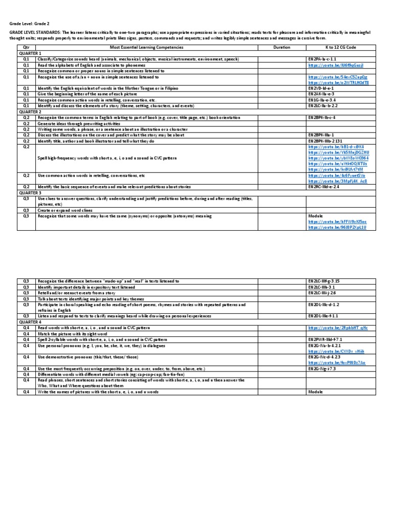 ENGLISH2 MELCS With CG Codes PDF | PDF | Word | Phonics
