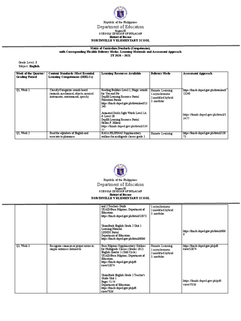 Matrix of Curriculum Standards, Learning Resources, Delivery Modes and ...