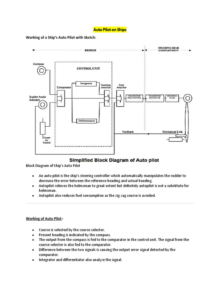 Auto Pilot On Ships: Working of A Ship's Auto Pilot With Sketch ...