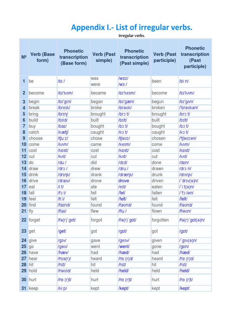 Appendix I.-List of Irregular Verbs | PDF | Grammatical Conjugation | Linguistics
