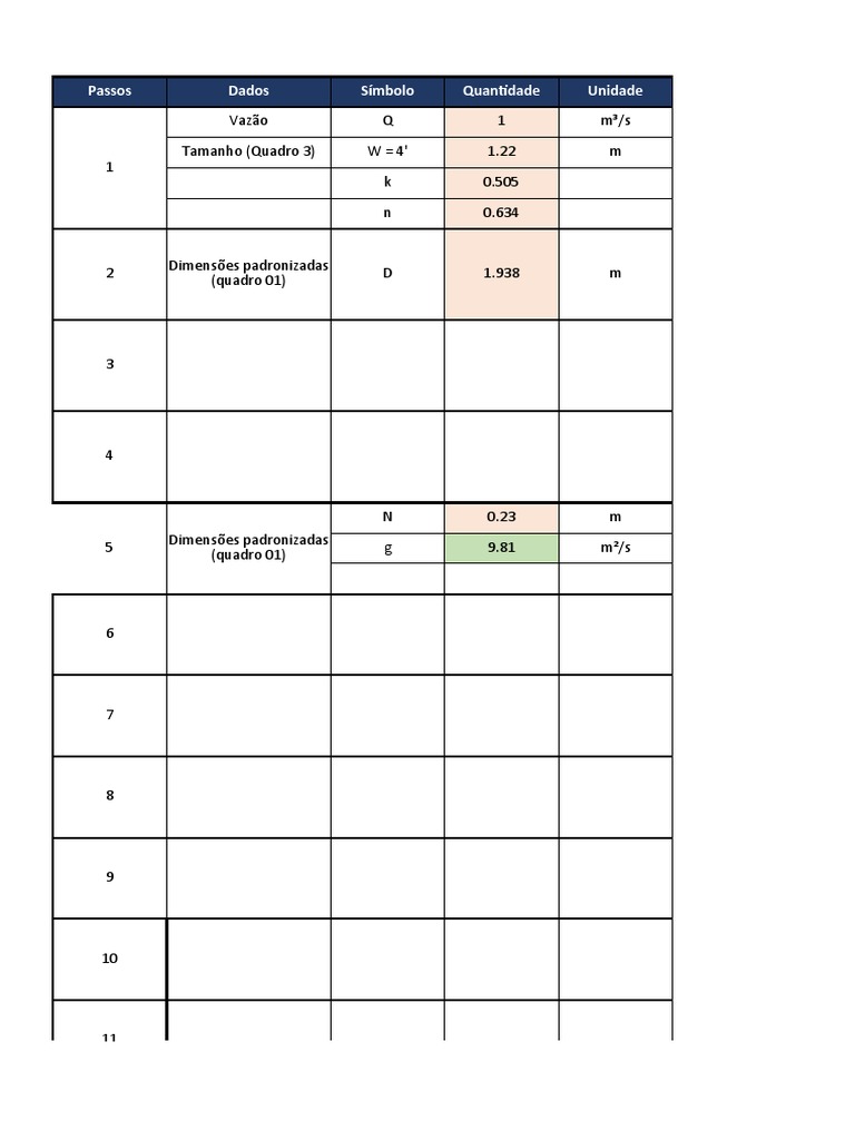 Calha Parshall | PDF | Metrologia | Observação científica