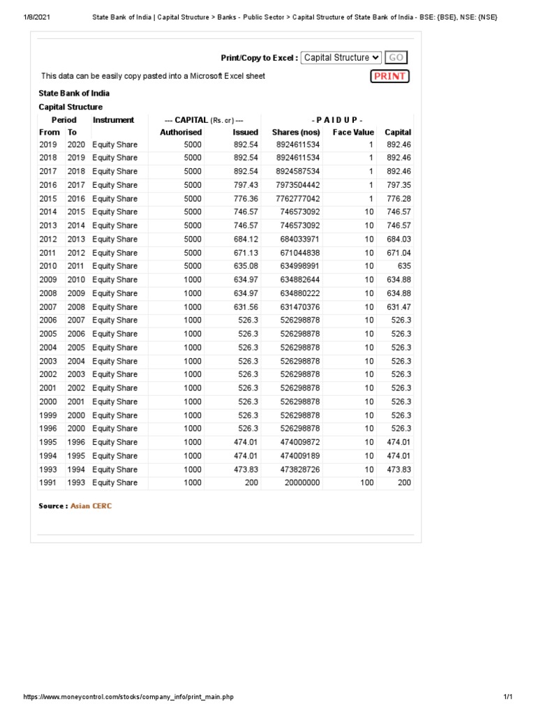 Sbi Capital Structure PDF | PDF | Financial Markets | Equity Securities