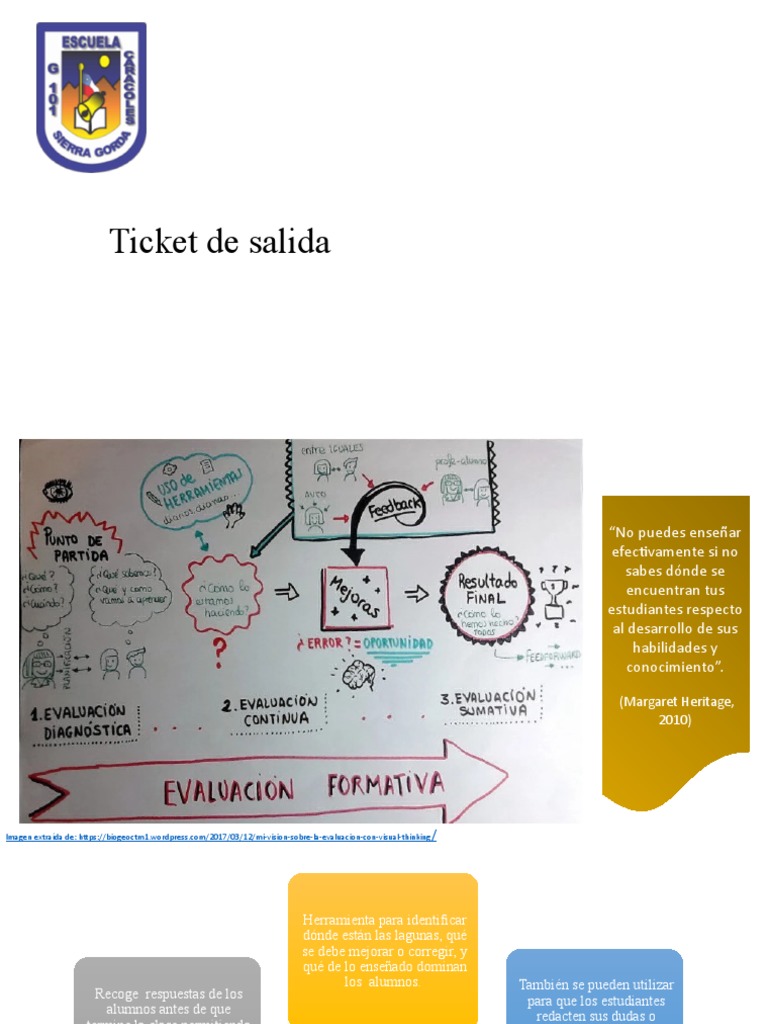 Guía sobre el Ticket de Salida en Clase | PDF | Evaluación | Liderazgo