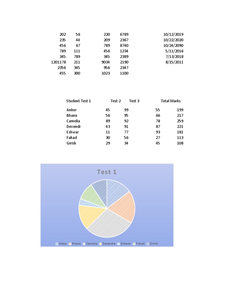Student Test Scores Analysis | PDF