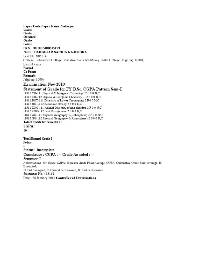 Paper Code Paper Name Credits Per | PDF | Wellness | Science & Mathematics