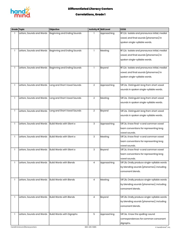 Differentiated Literacy Centers Correlations, Grade 1: Grade Topic ...