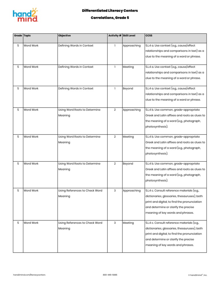 Differentiated Literacy Centers Correlations, Grade 5: Grade Topic ...
