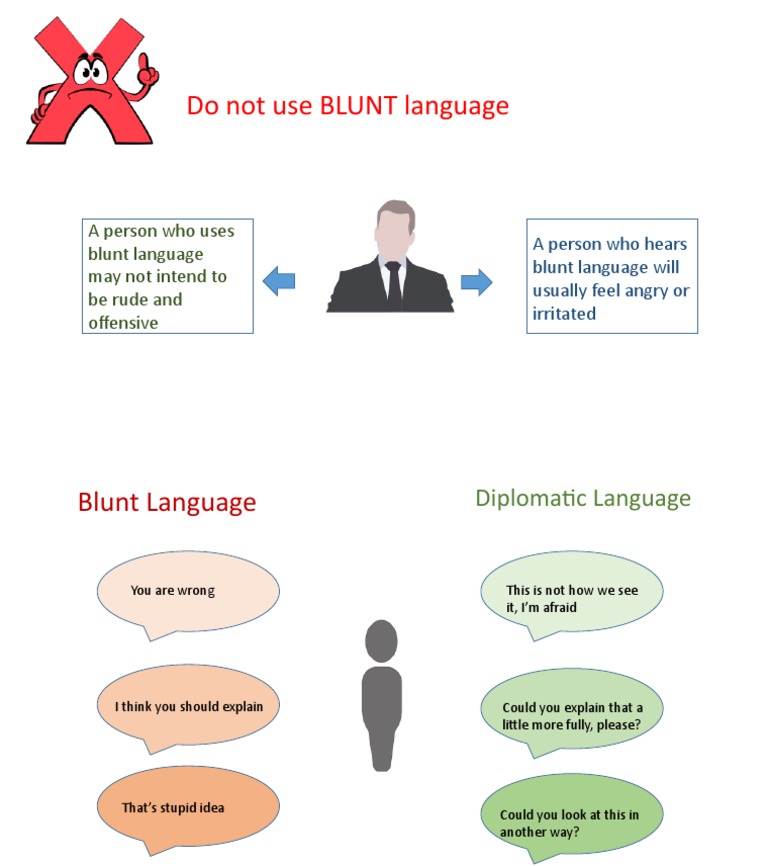 Do Not Use BLUNT Language: A Person Who Uses Blunt Language May Not ...