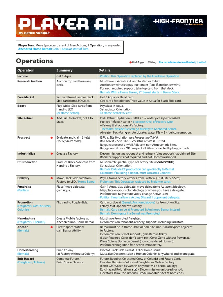 HF4 Player Aid | PDF | Rocket Engine | Spacecraft Propulsion