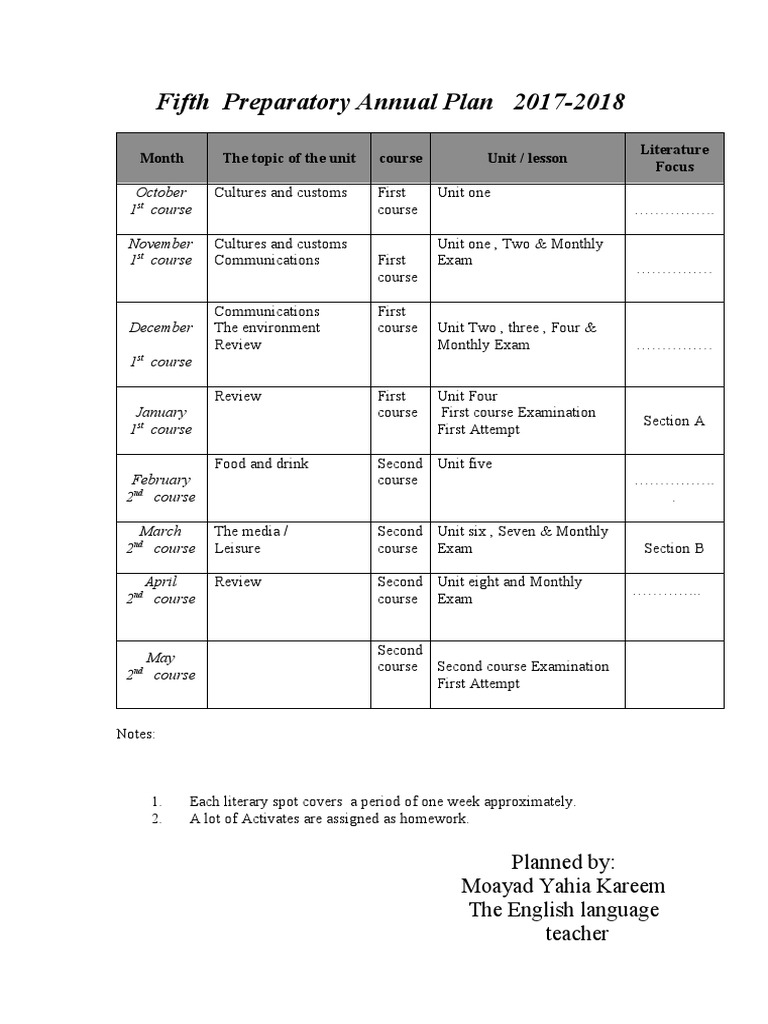 Fifth Preparatory Annual Plan 2017-2018: Literature Focus Unit / Lesson ...