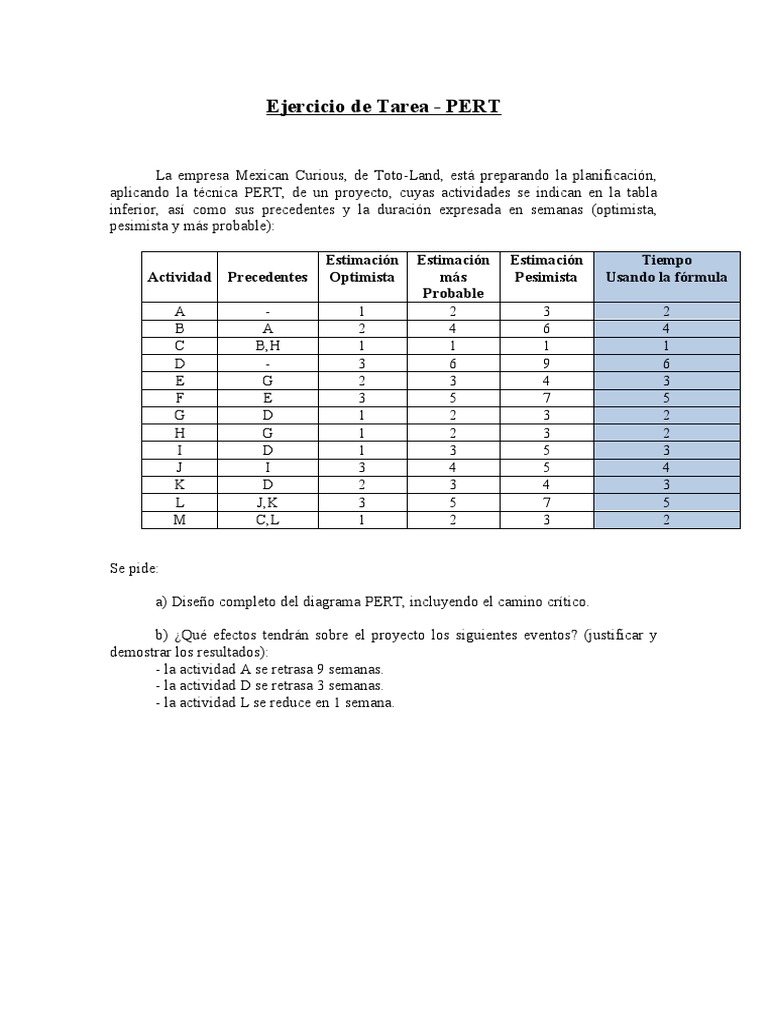 Ejercicio PERT Tarea | PDF | Business