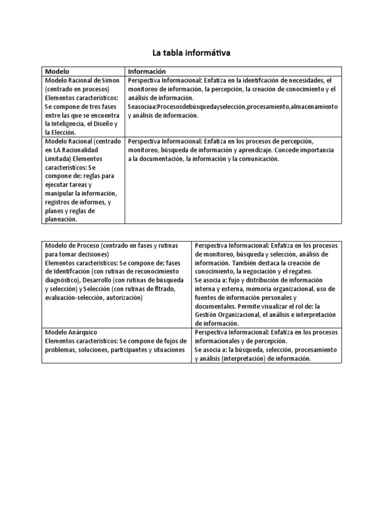 Tabla Informativa | PDF