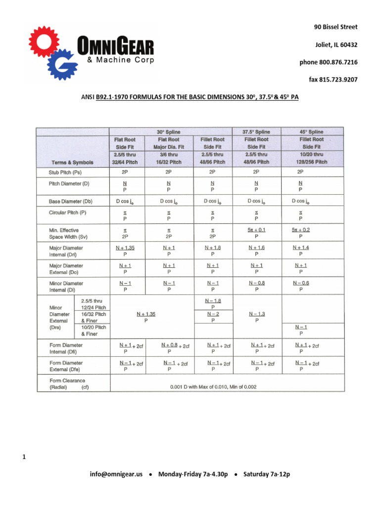 Ansi B92.1-1970 Involute Splines Basic Dimensions | PDF