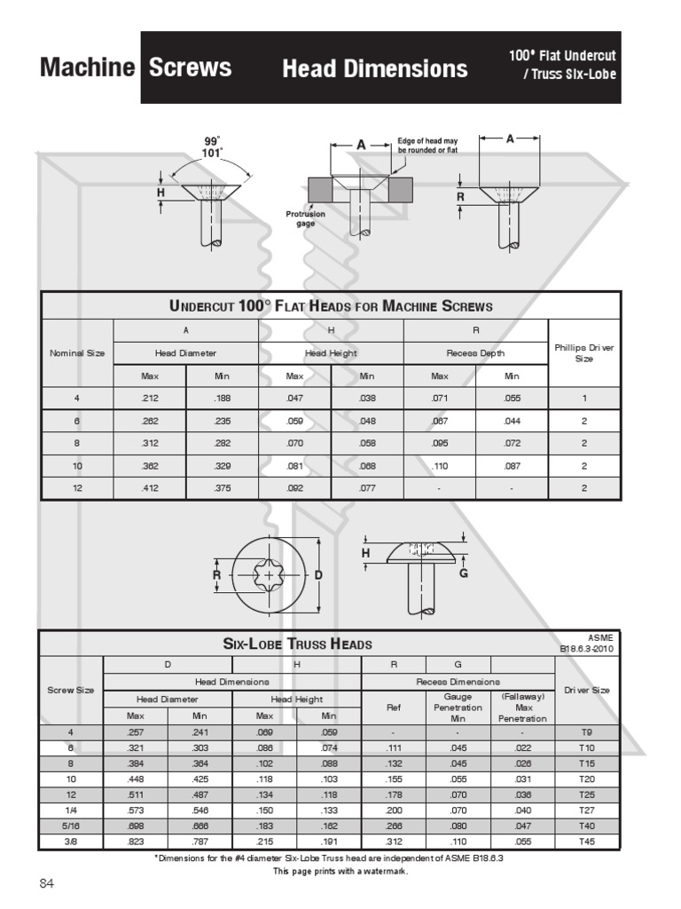Screw, ISO 10664-2014, Truss Head, Flat Head, 6-Lobe, Torx | PDF | Screw | Crafts