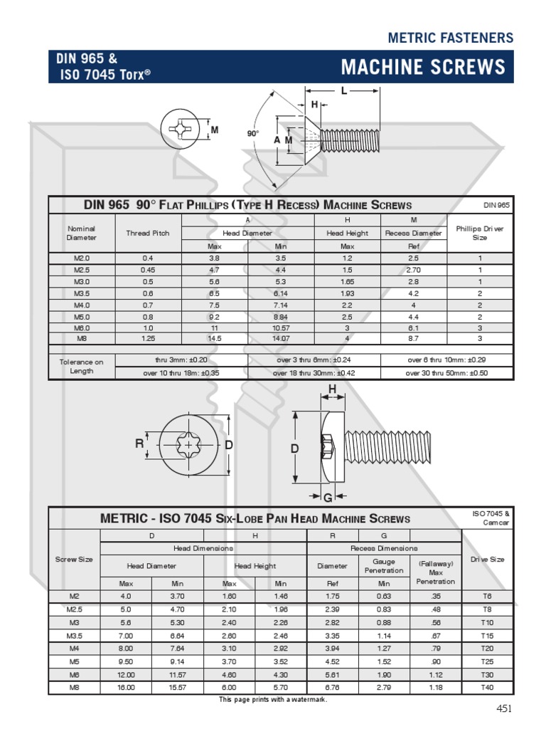 Machine Screws: DIN 965 & ISO 7045 Torx | PDF | Screw | Machining