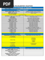 Retributors Chapter Army | PDF