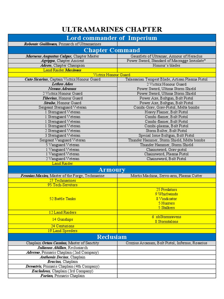 Ultramarines Chapter: Lord Commander of Imperium Chapter Command | PDF ...