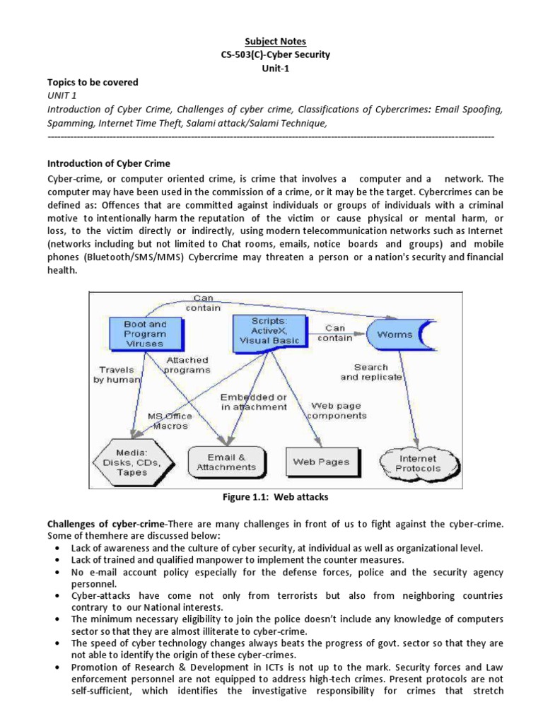 Unit 1 - Cyber Security | Download Free PDF | Security Hacker | Cybercrime
