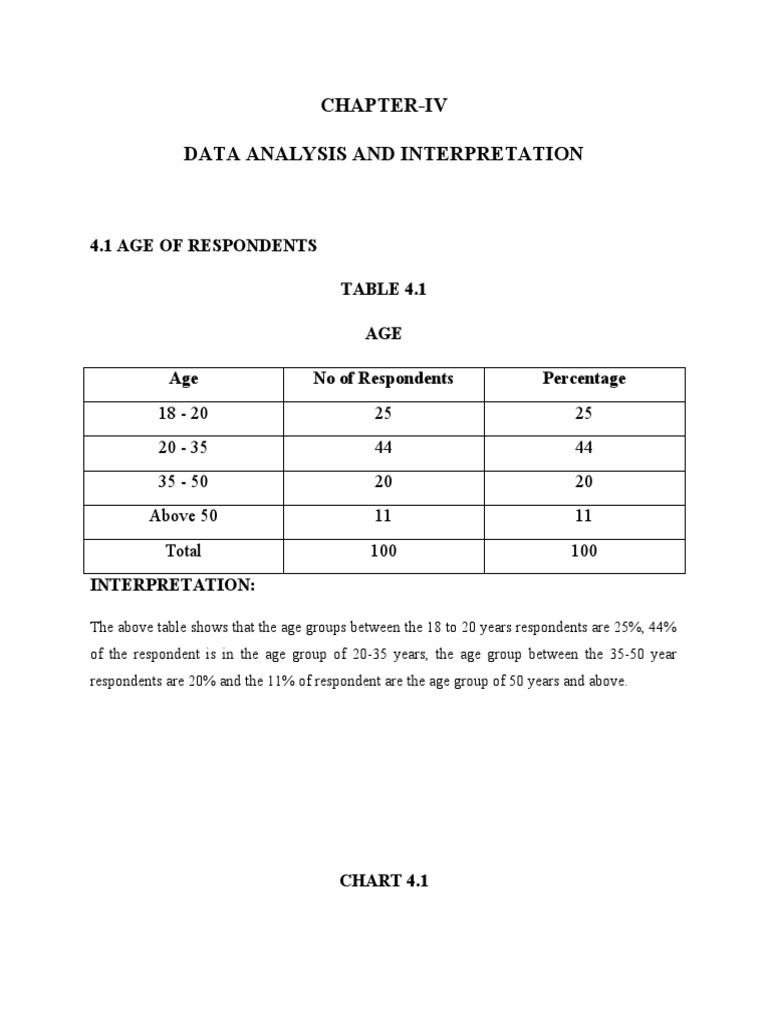Chapter-Iv Data Analysis and Interpretation: 4.1 Age of Respondents ...