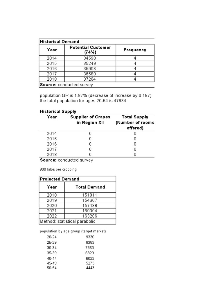 Stat New 8.0 | PDF | Demand | Market (Economics)