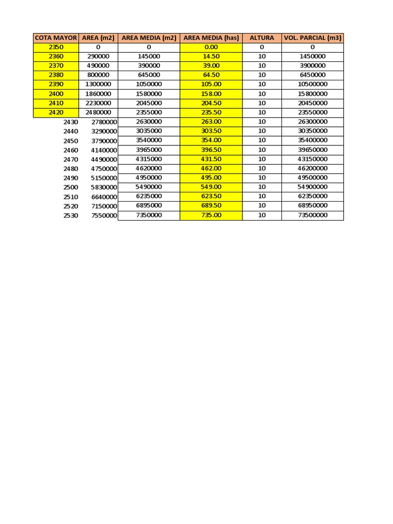 Ejemplo Cota Area Volumen | PDF