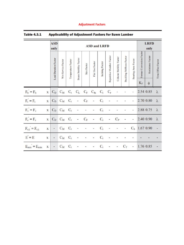 Structural Load Adjustment Factors Guide | PDF