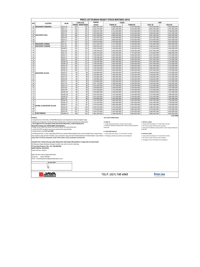 Pricelist Rumah Bintaro Jaya | PDF
