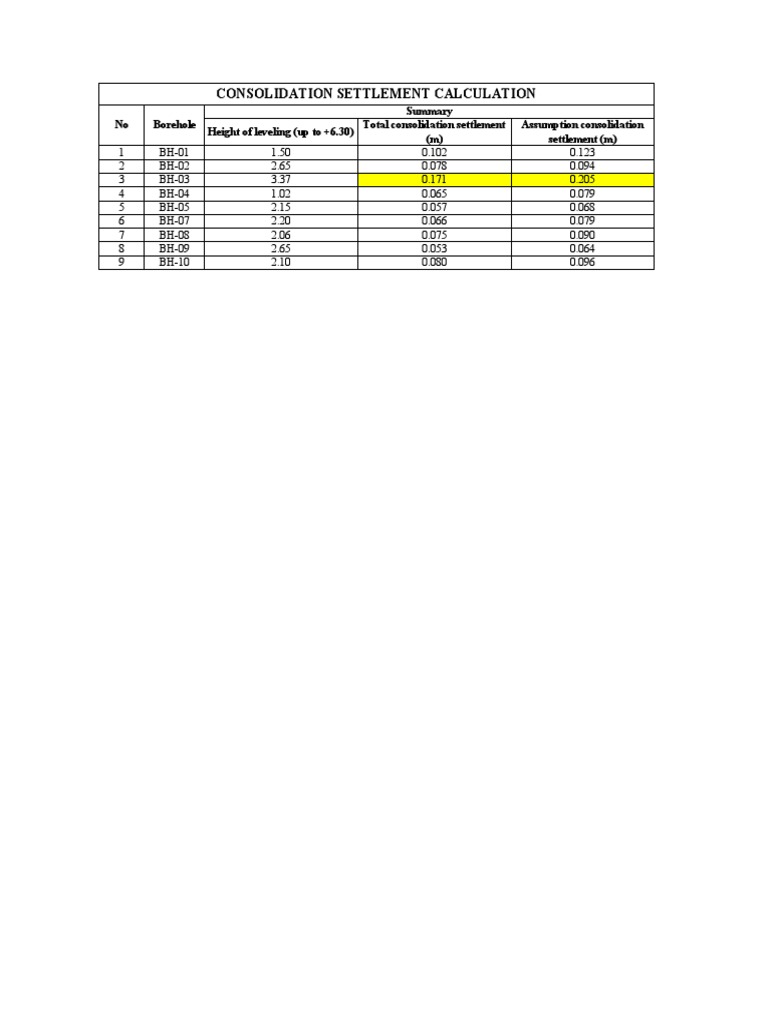 Consolidation Settlement Calculation | PDF | Silt | Geology