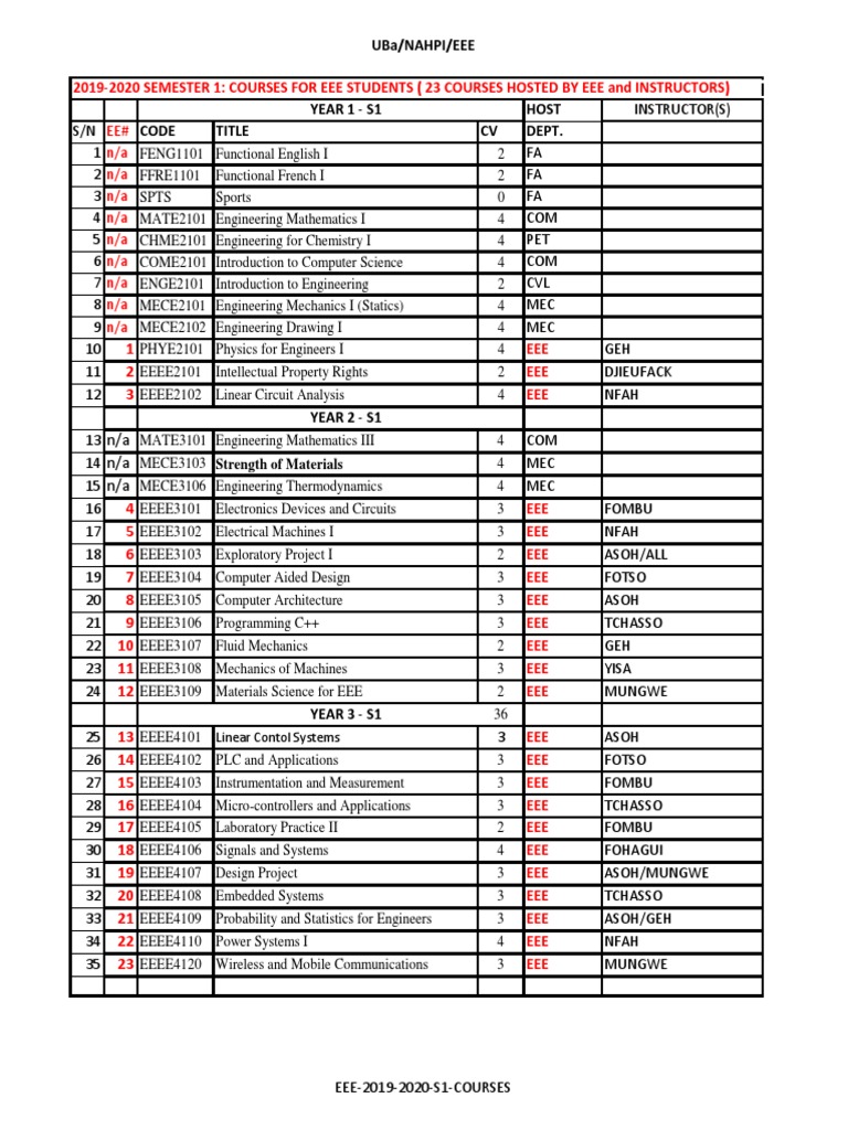 Eee 2019 2020 S1 Courses Ok (20191125) | PDF | Electrical Engineering ...