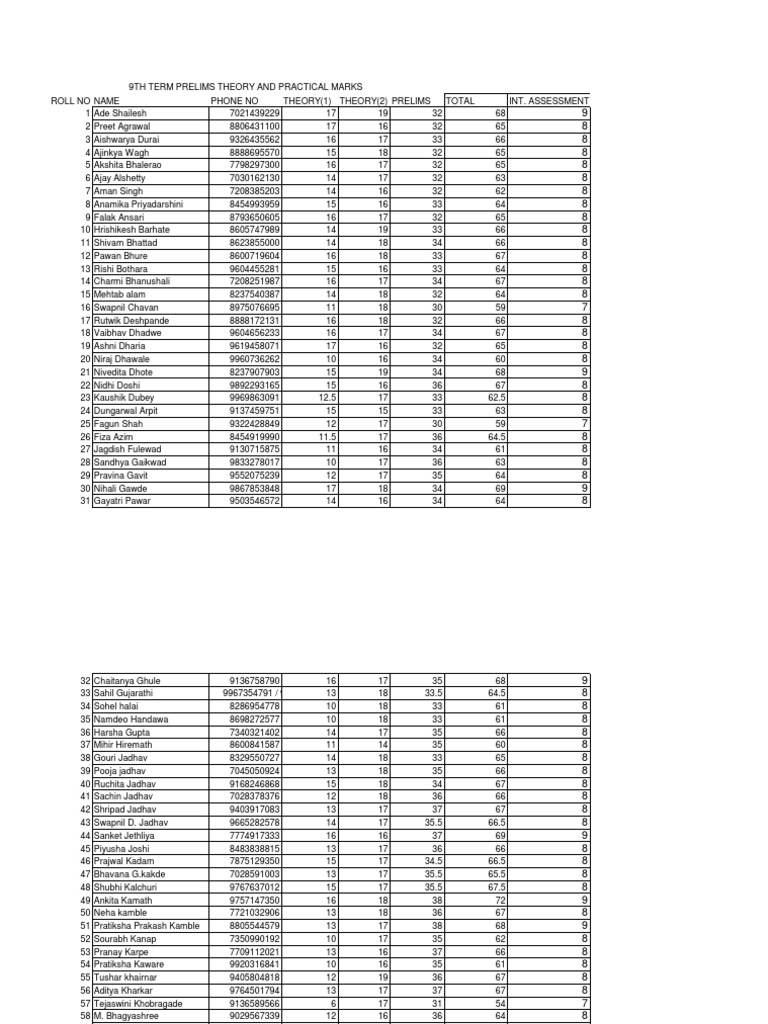 EXCEL THEORY (Eleted | PDF | Sikhism