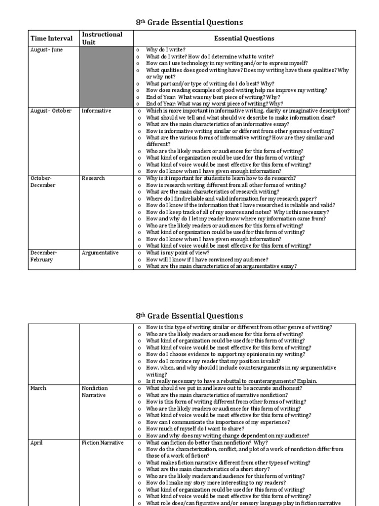 ELA - 8th Grade - Curriculum Map Essential Questions Chart PDF | PDF ...