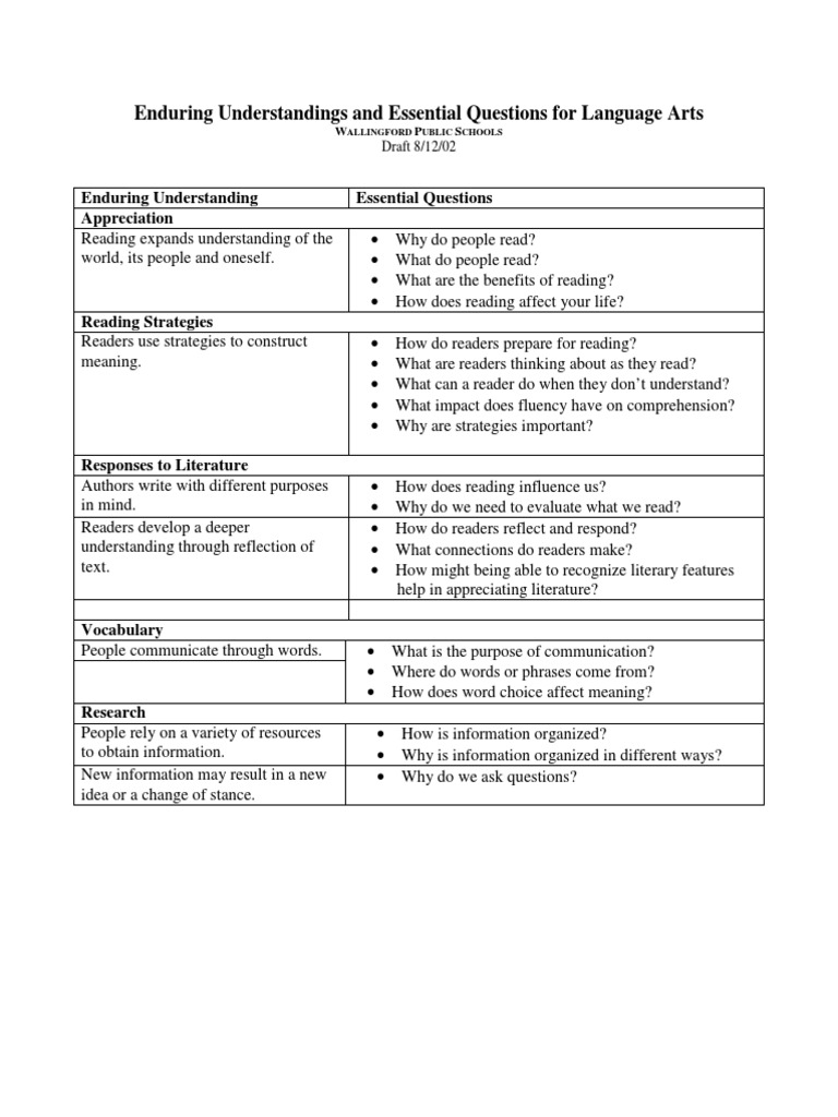 Enduring Understandings and Essential Questions For Language Arts | PDF ...