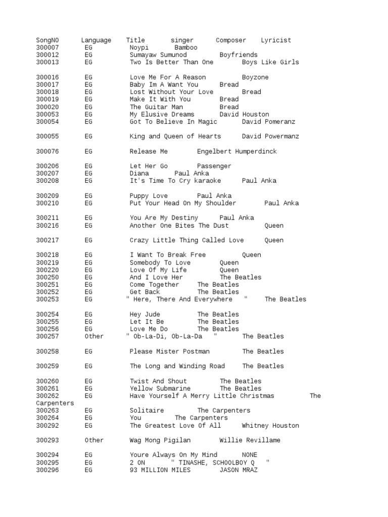 Song List | PDF | Artists | Musicians