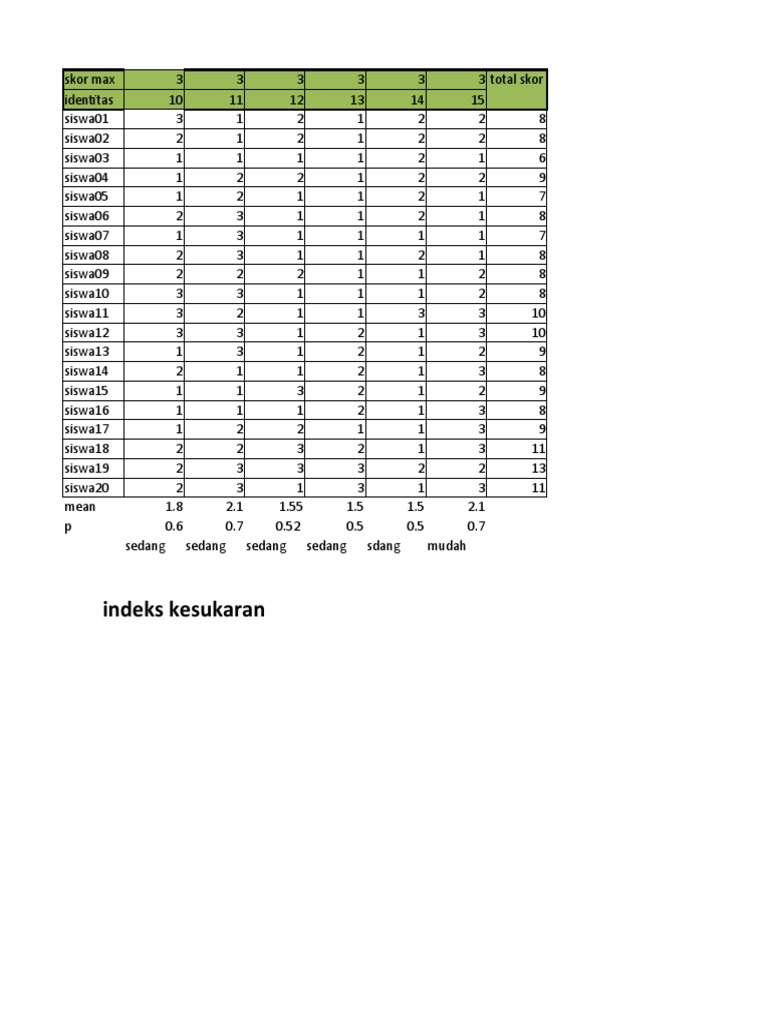 Daya Beda Dan Kesukaran Soal Essay | PDF
