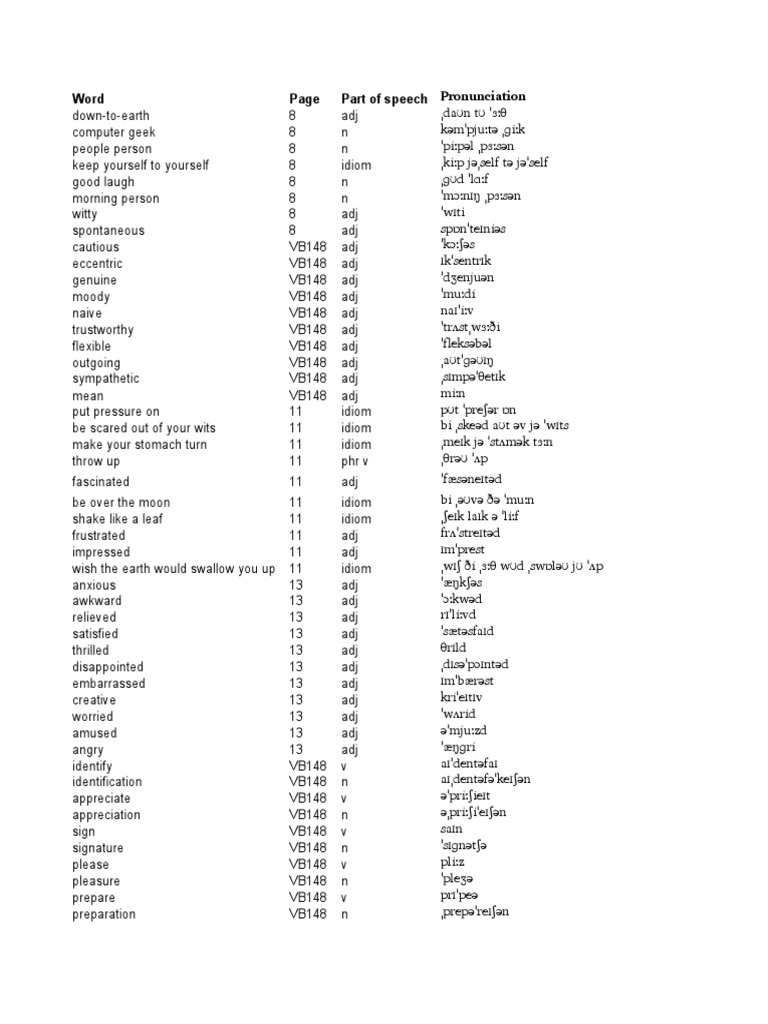 Speakout 2e Upper Intermediate Wordlist | PDF | Feeling | Sympathy
