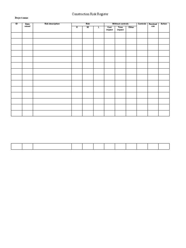Construction Risk Register: Project Name | PDF