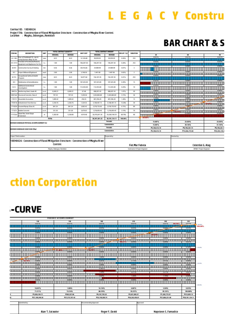L E G A C Y Construction Corporation: Bar Chart & S-Curve | Download ...