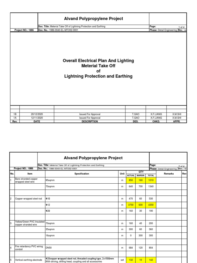1986-0040-EL-MTO02-0001 R1B Meterial Take Off of Lightning Protection ...